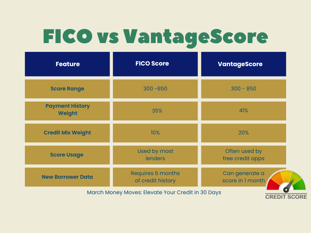 VantageScore vs. FICO: What’s the Difference?